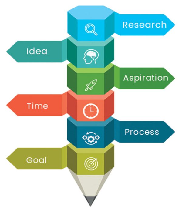 Contact Us - Moz Web Development